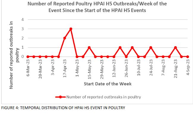 Avian Flu Barometer - ChickenFacts