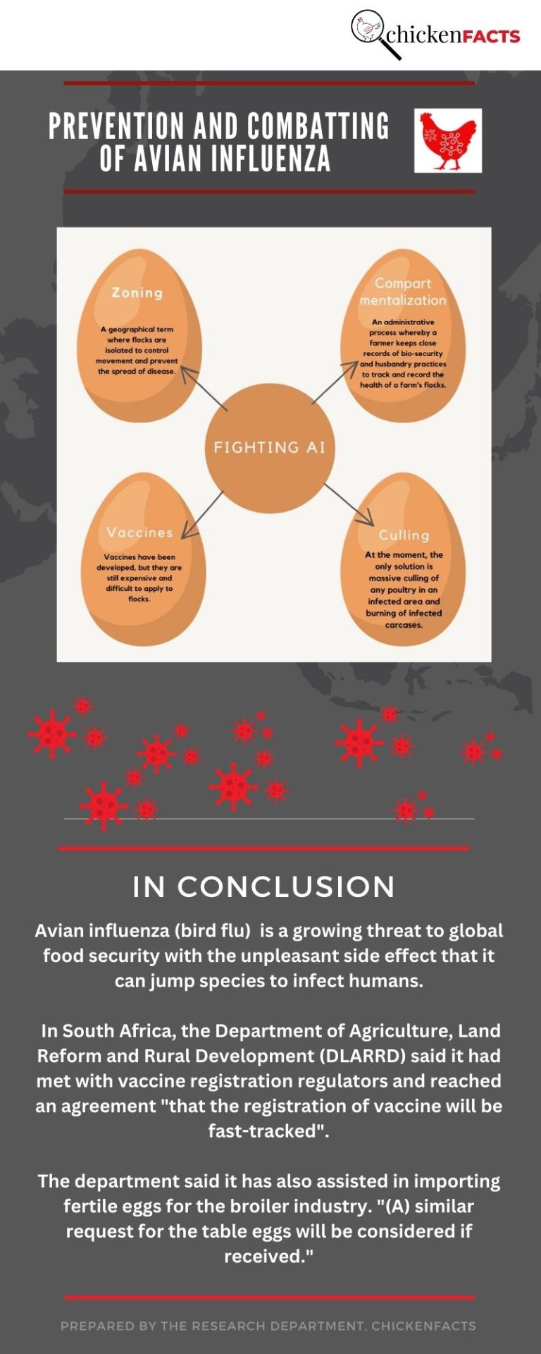 HPAI Avian Influenza - Chicken Facts