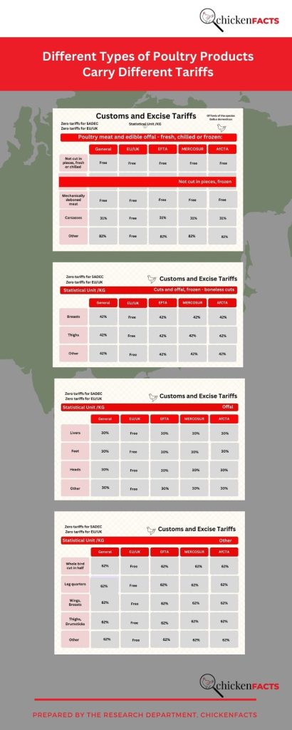 The Last Word on Tariffs - Factsheet - ChickenFacts
