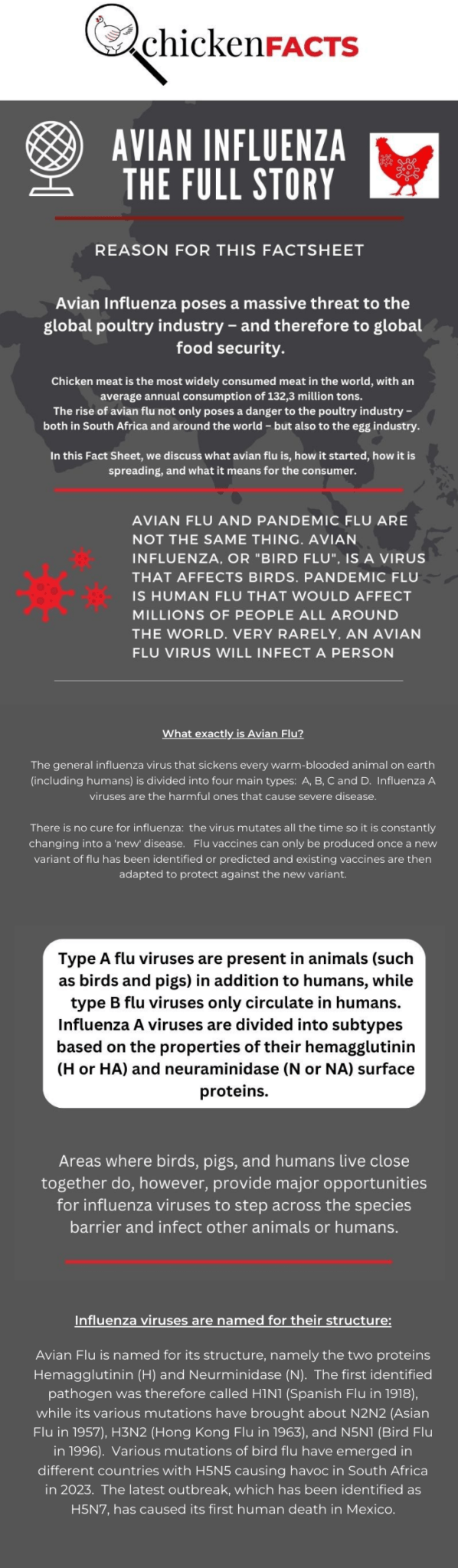 HPAI Avian Influenza - ChickenFacts