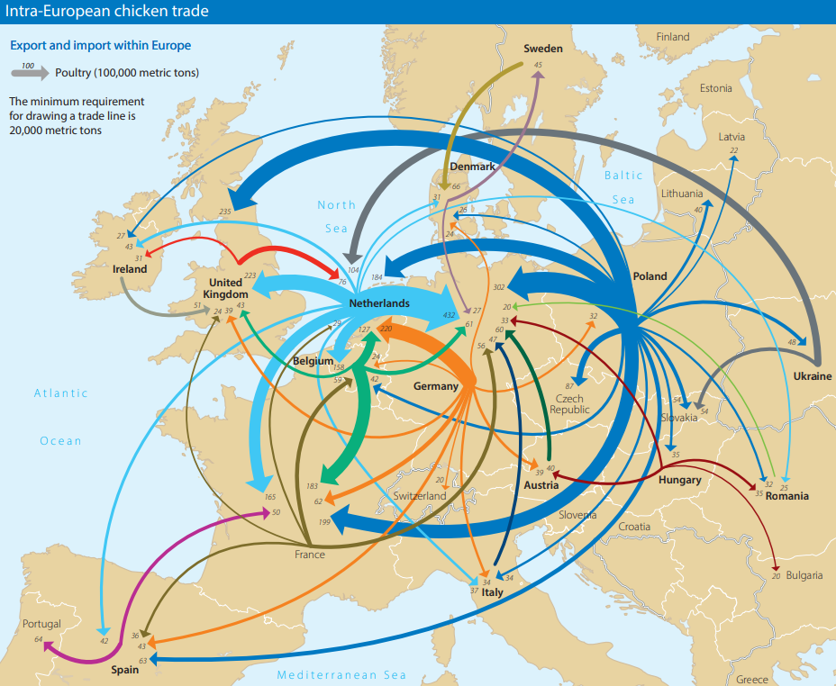 Major Shifts in Global Poultry Trade - ChickenFacts