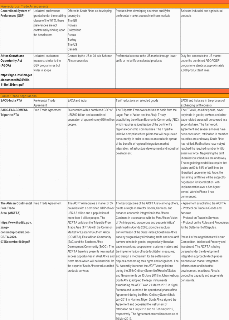 Unlocking Trade Potential: South Africa’s Regional Agreements ...